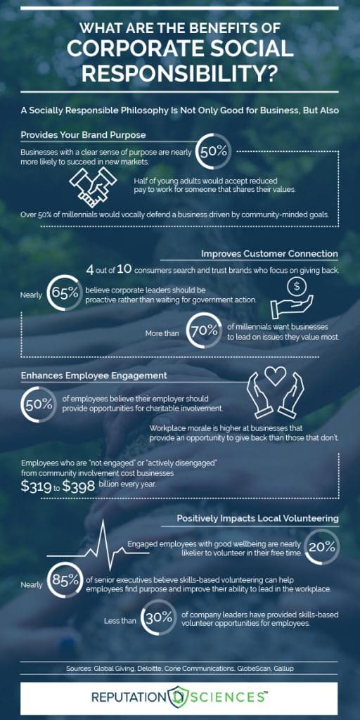 Corporate Social Responsibility: What It Is and Why It Matters